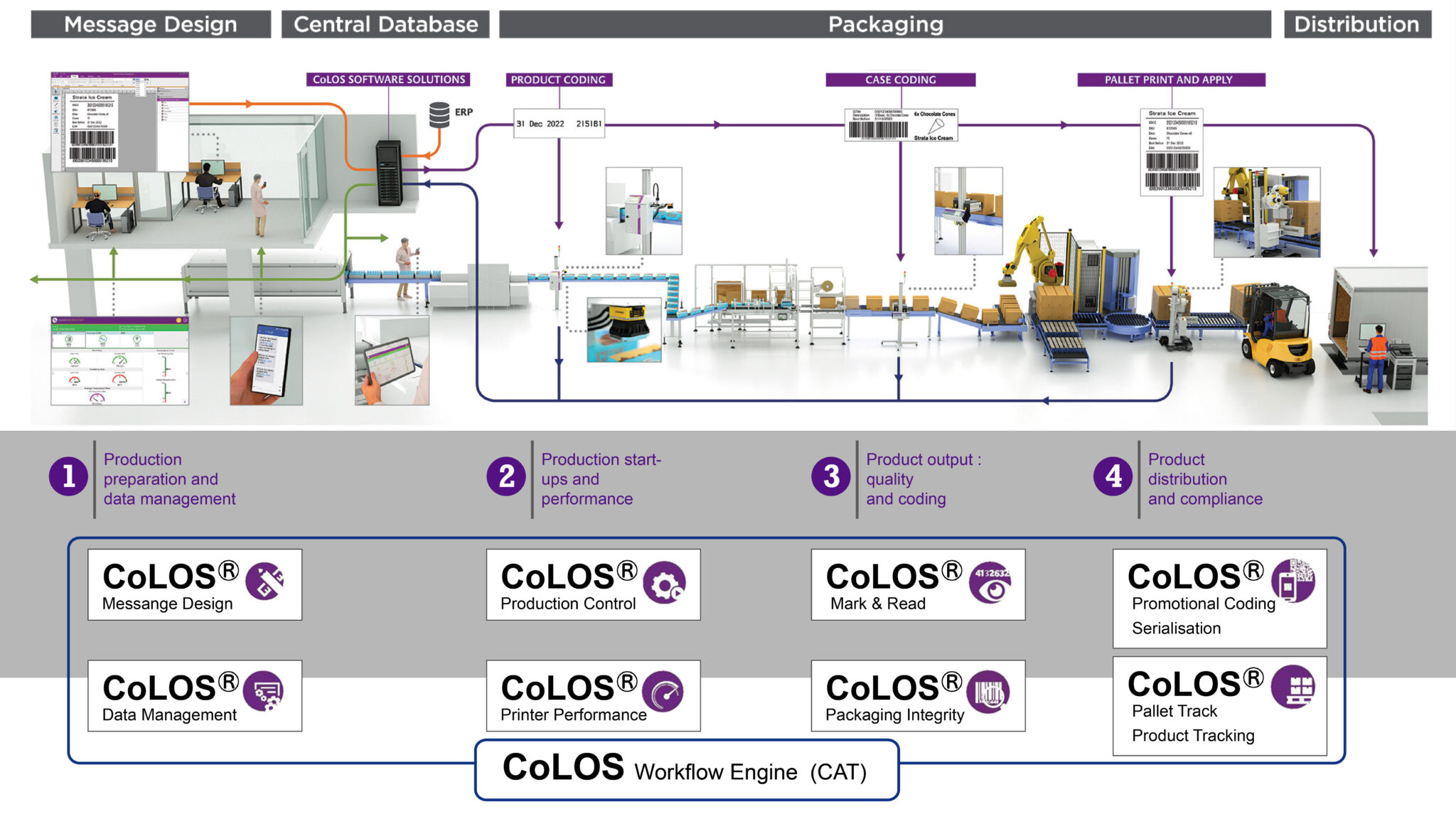Industrial coding and traceability software - Ito Precision ...